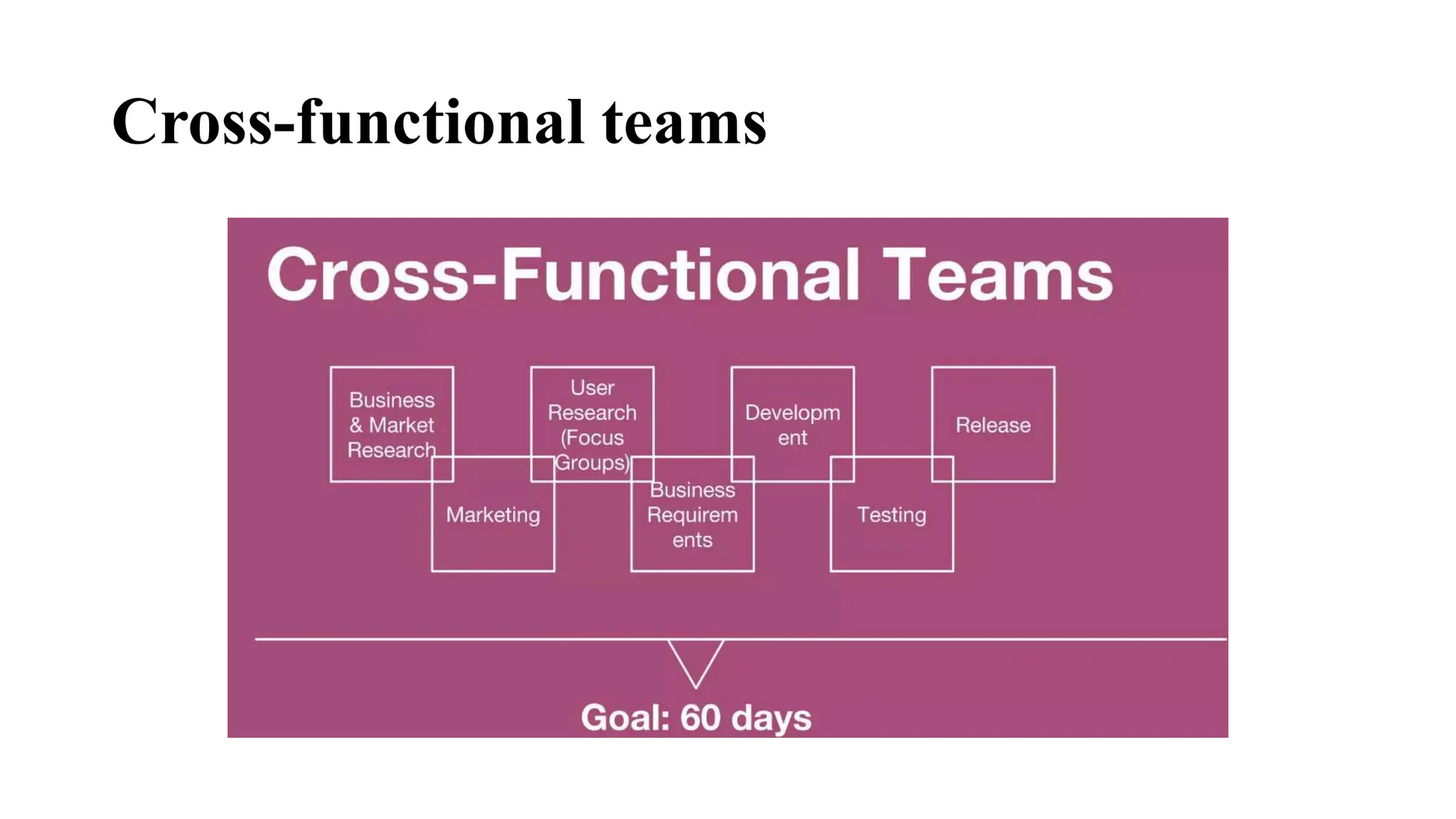 Introduction and Basics of DevOps( Development and Operations). pptx | PPT