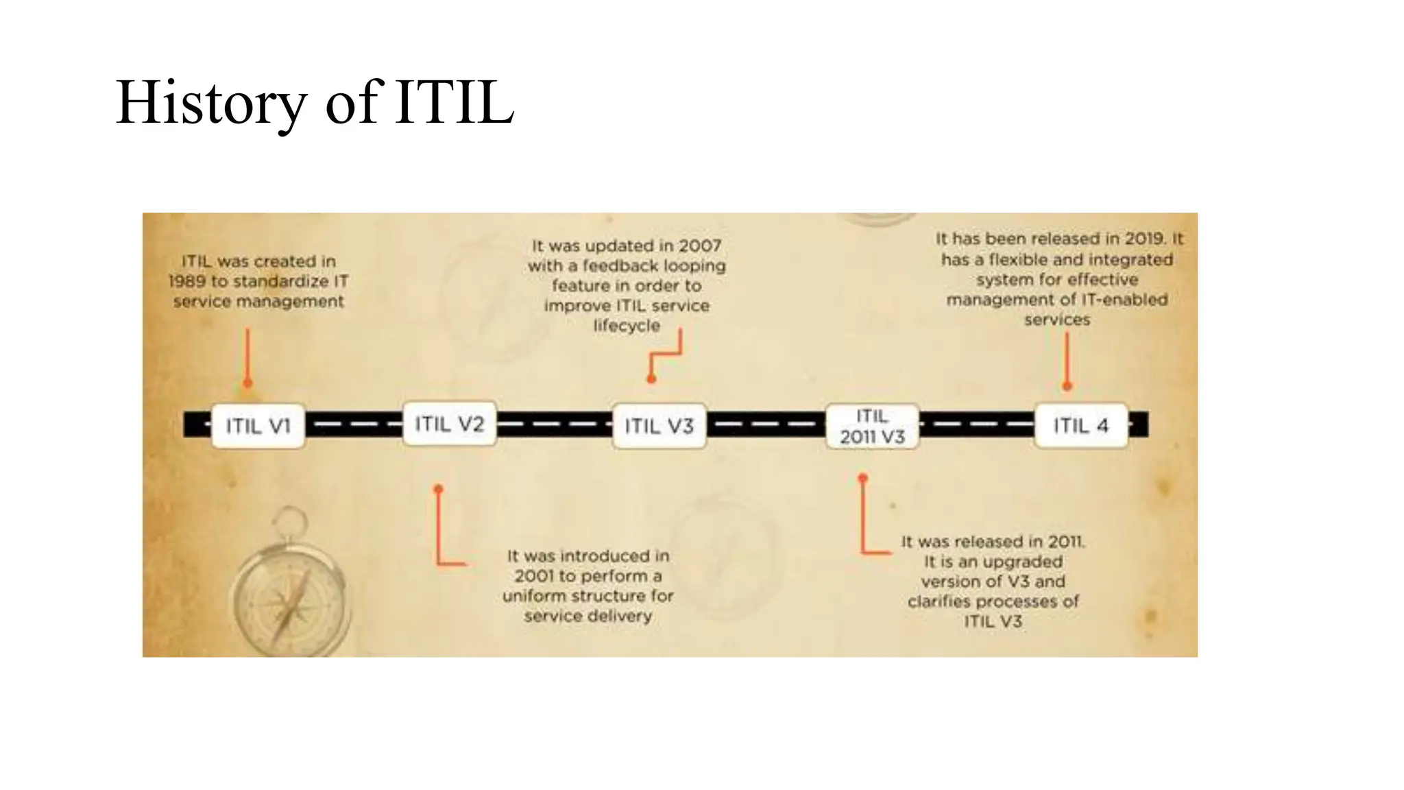 Introduction And Basics Of Devops Development And Operations Pptx Ppt