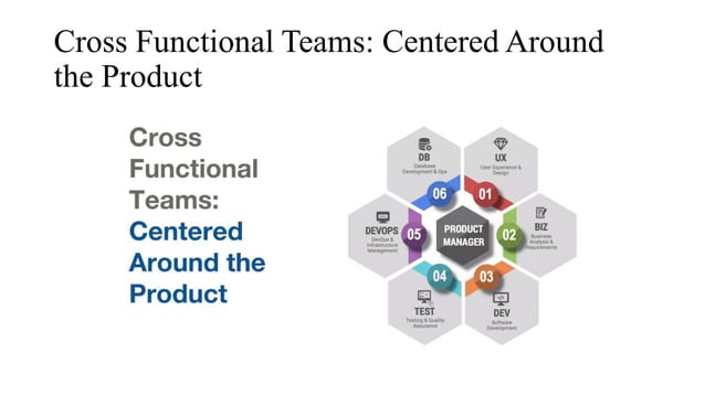 Introduction and Basics of DevOps( Development and Operations). pptx | PPT