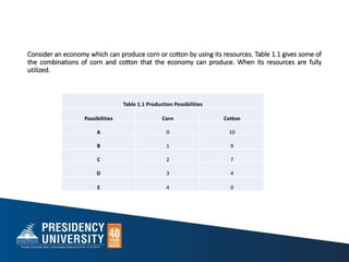 Module 1 Introduction to economics.ppt