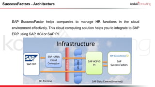 Module 1_ Introduction to ERP SuccessFactors_ SAP-SFT.pptx