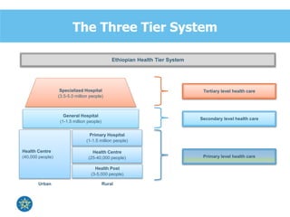 Module 1_Introduction to HC Quality.pptx
