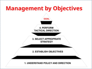 Module 1_Introduction to Incident Command System.pptx