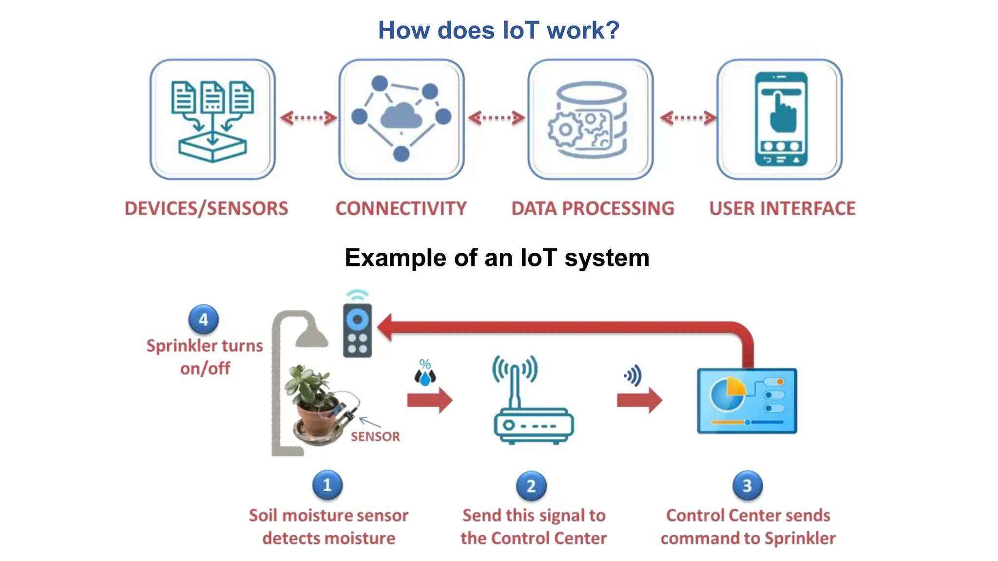 Introduction to IoT (Basics of Networking & Emergence of IoT).pptx | Internet | Computing