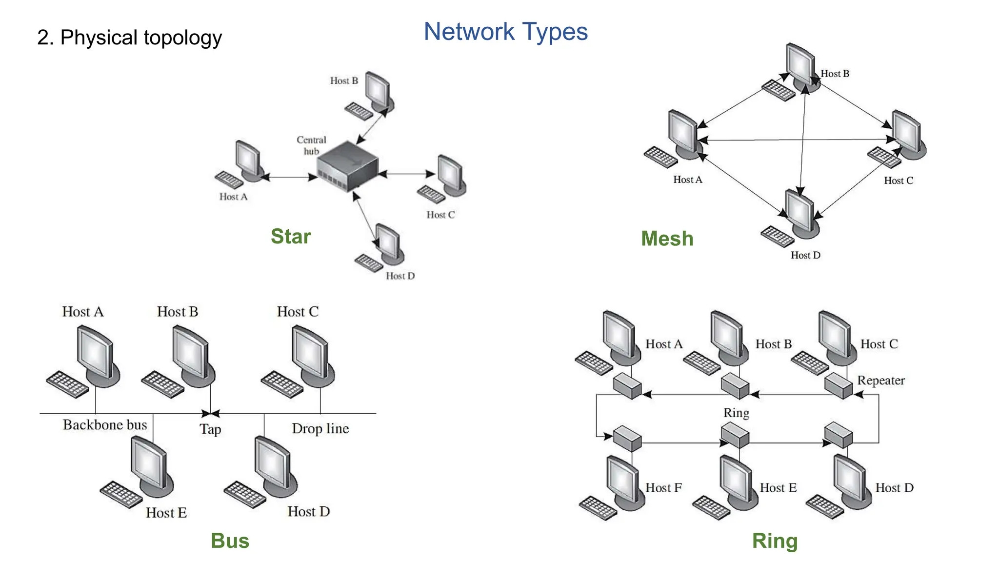 Introduction to IoT (Basics of Networking & Emergence of IoT).pptx | Internet | Computing