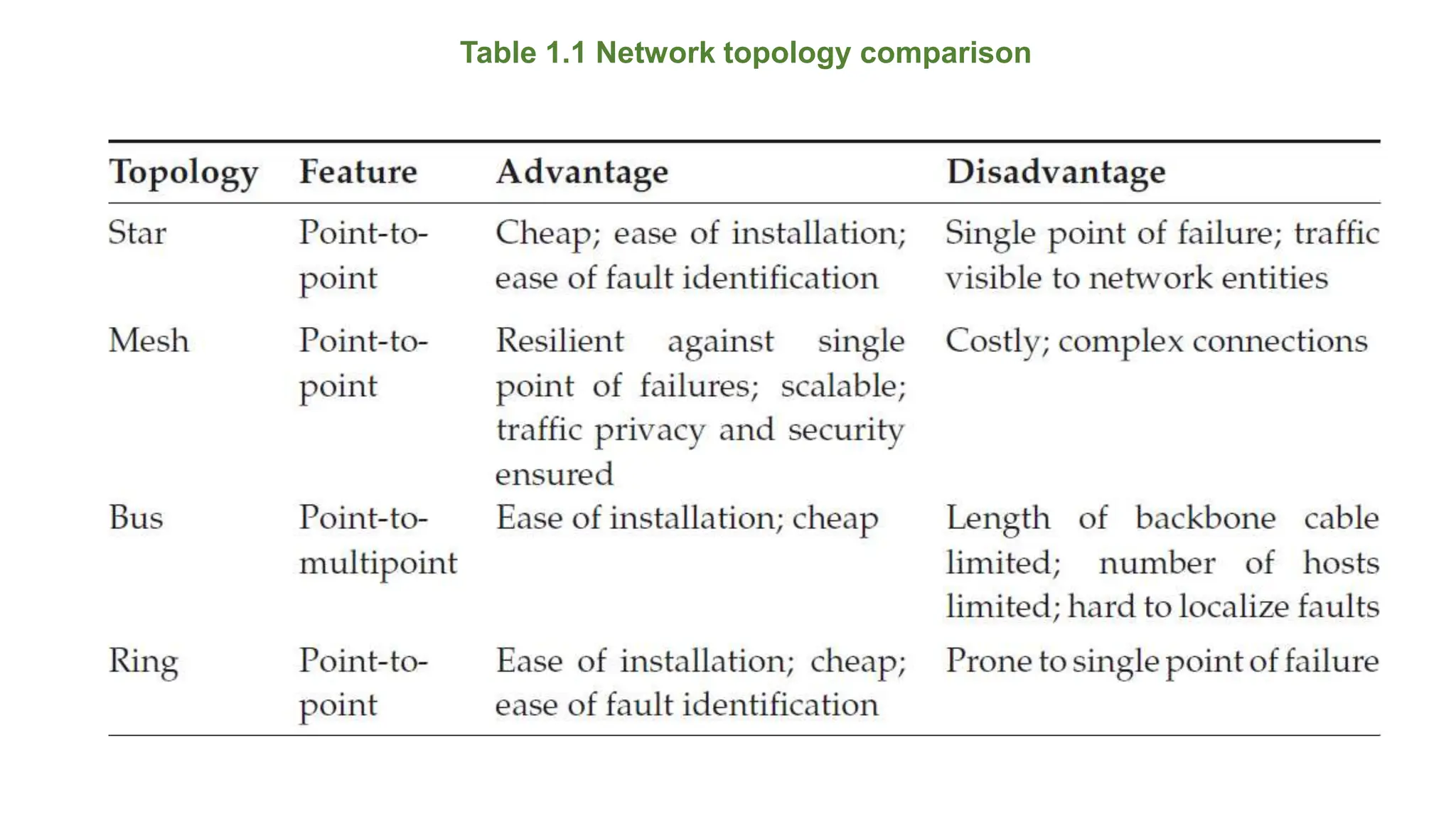 Introduction to IoT (Basics of Networking & Emergence of IoT).pptx | Internet | Computing