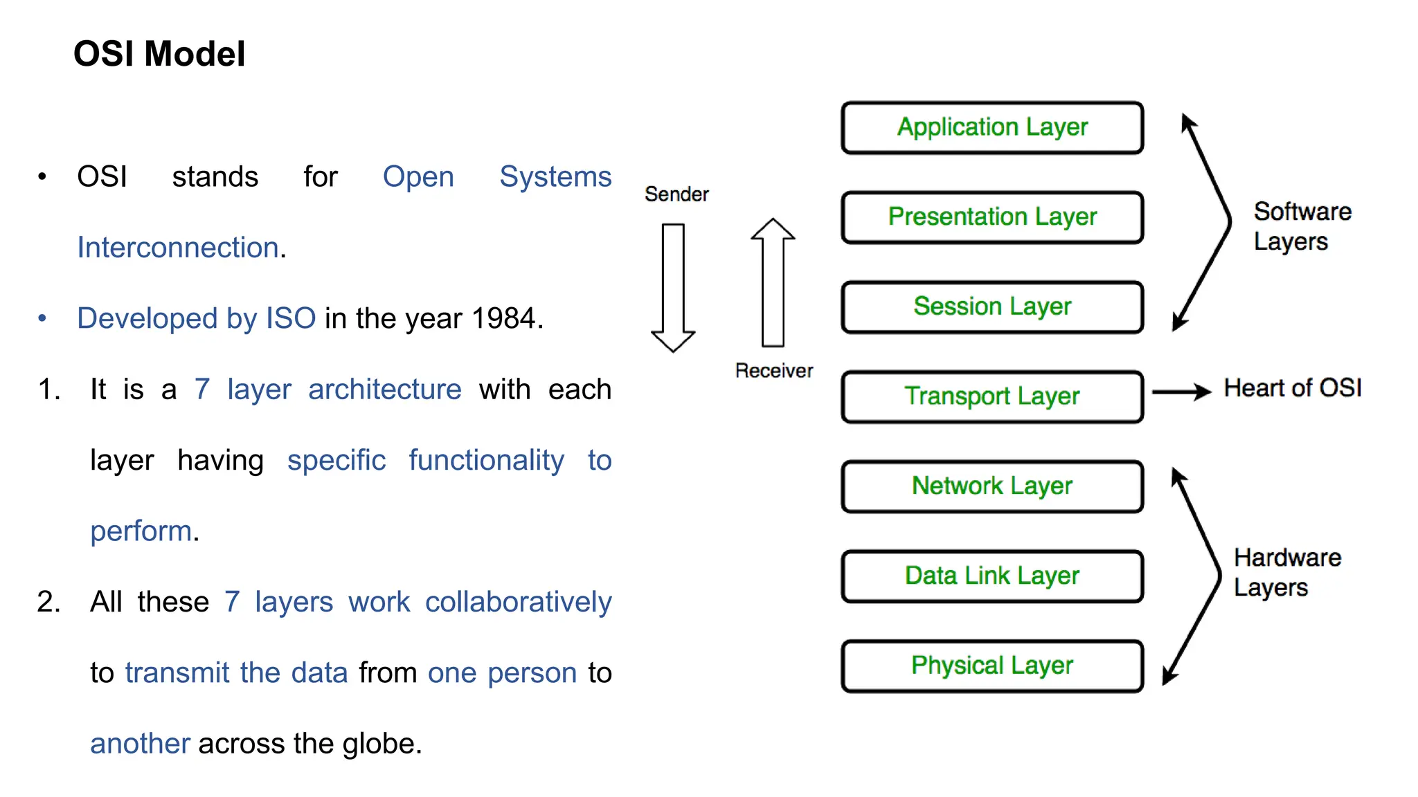 Introduction to IoT (Basics of Networking & Emergence of IoT).pptx | Internet | Computing