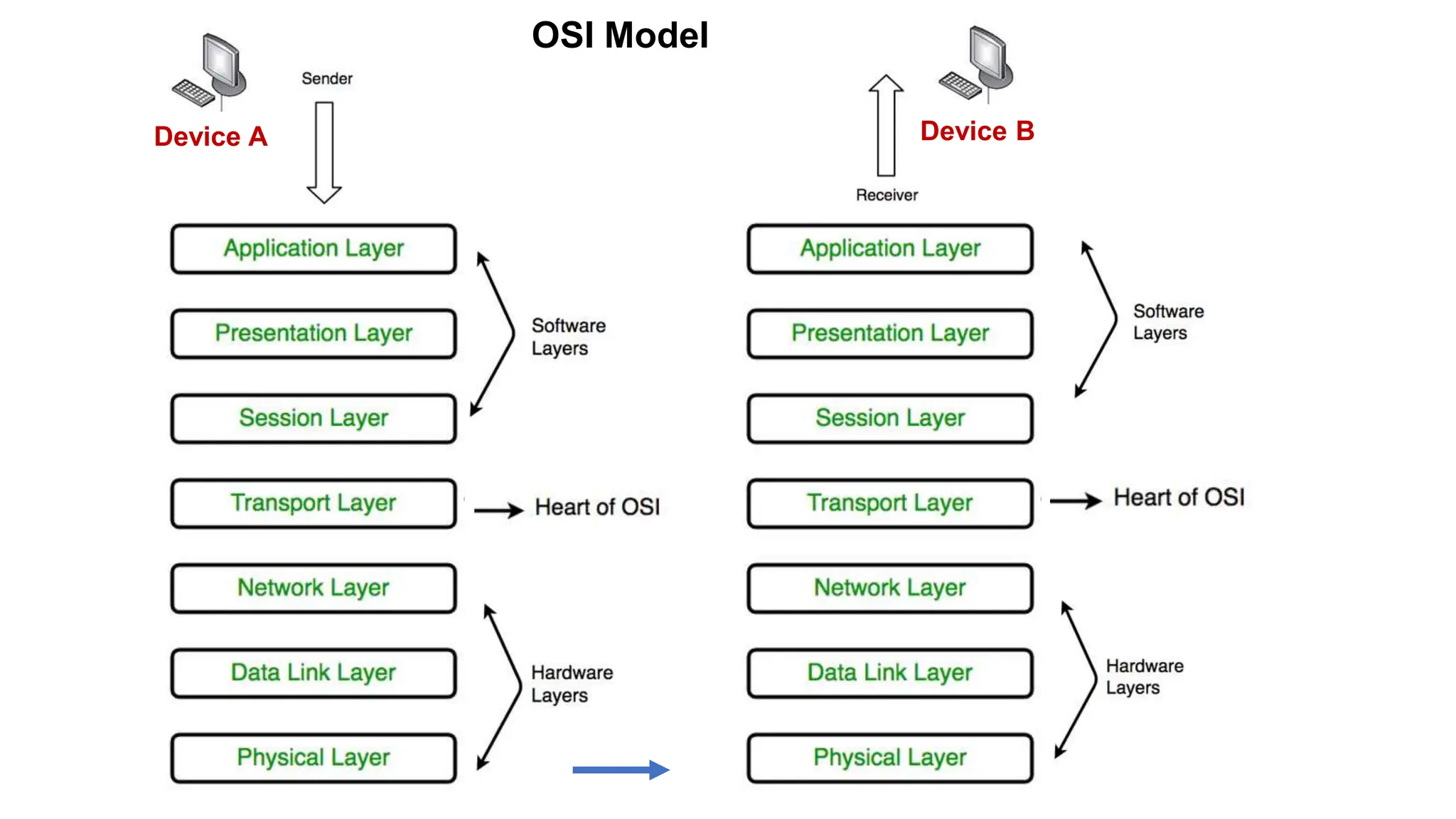 Introduction To Iot Basics Of Networking And Emergence Of Iotpptx Internet Computing