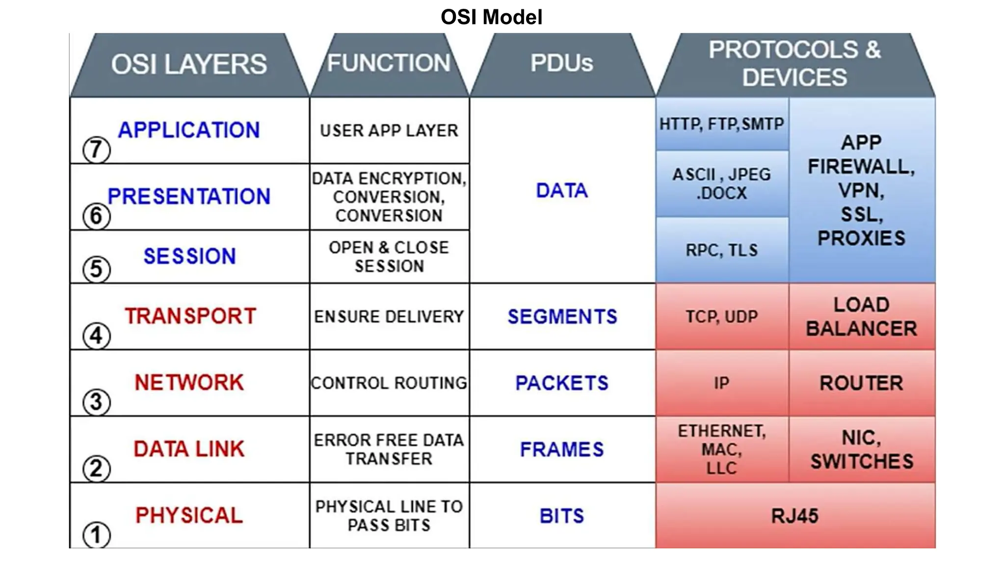 Introduction to IoT (Basics of Networking & Emergence of IoT).pptx ...