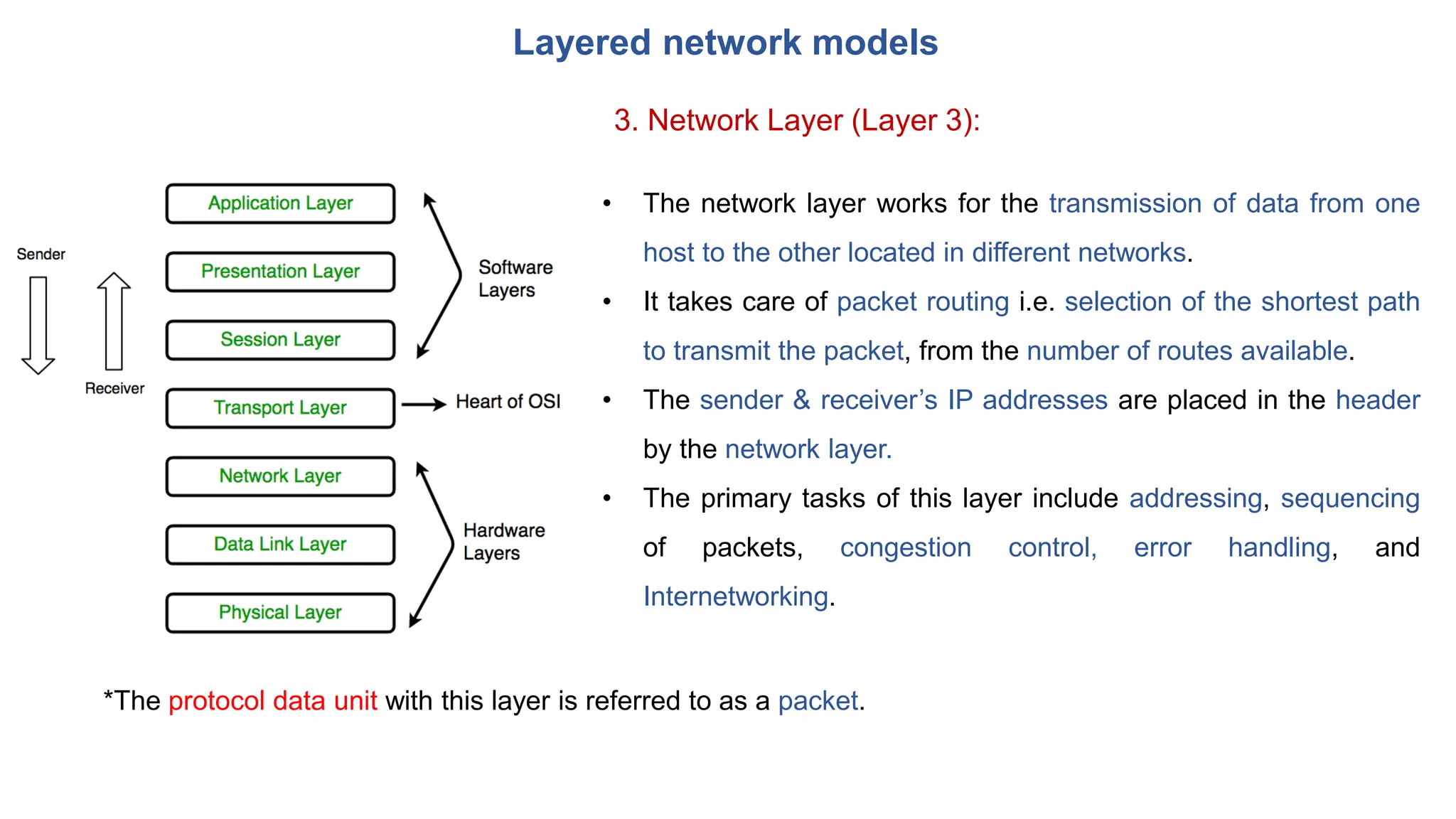 Introduction to IoT (Basics of Networking & Emergence of IoT).pptx | Internet | Computing