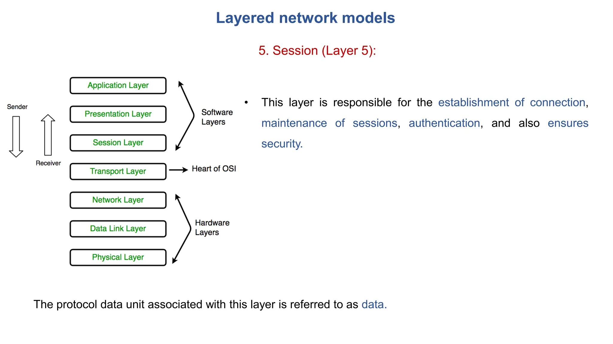 Introduction To Iot Basics Of Networking And Emergence Of Iot Pptx Internet Computing