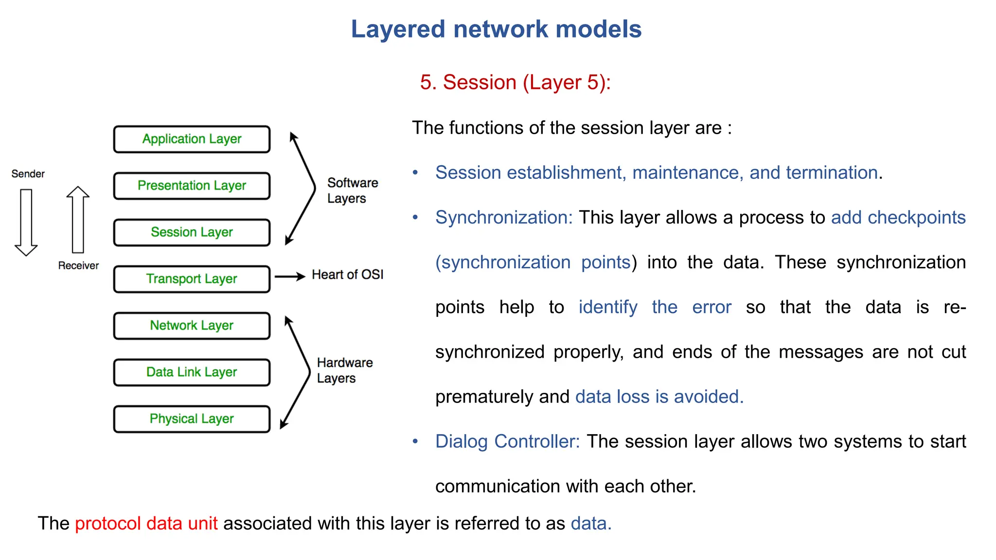 Introduction To Iot Basics Of Networking And Emergence Of Iot Pptx Internet Computing