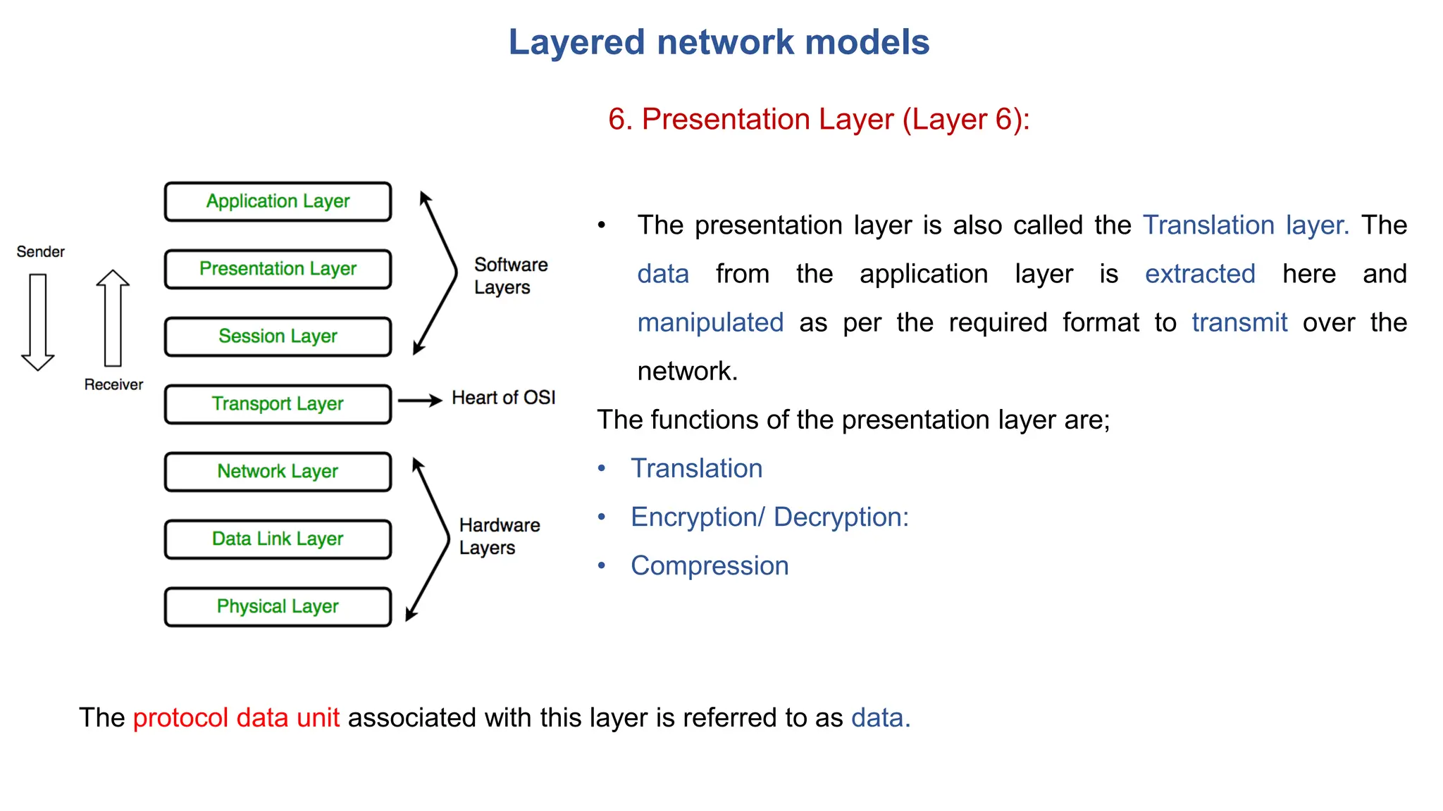 Introduction To Iot Basics Of Networking And Emergence Of Iotpptx