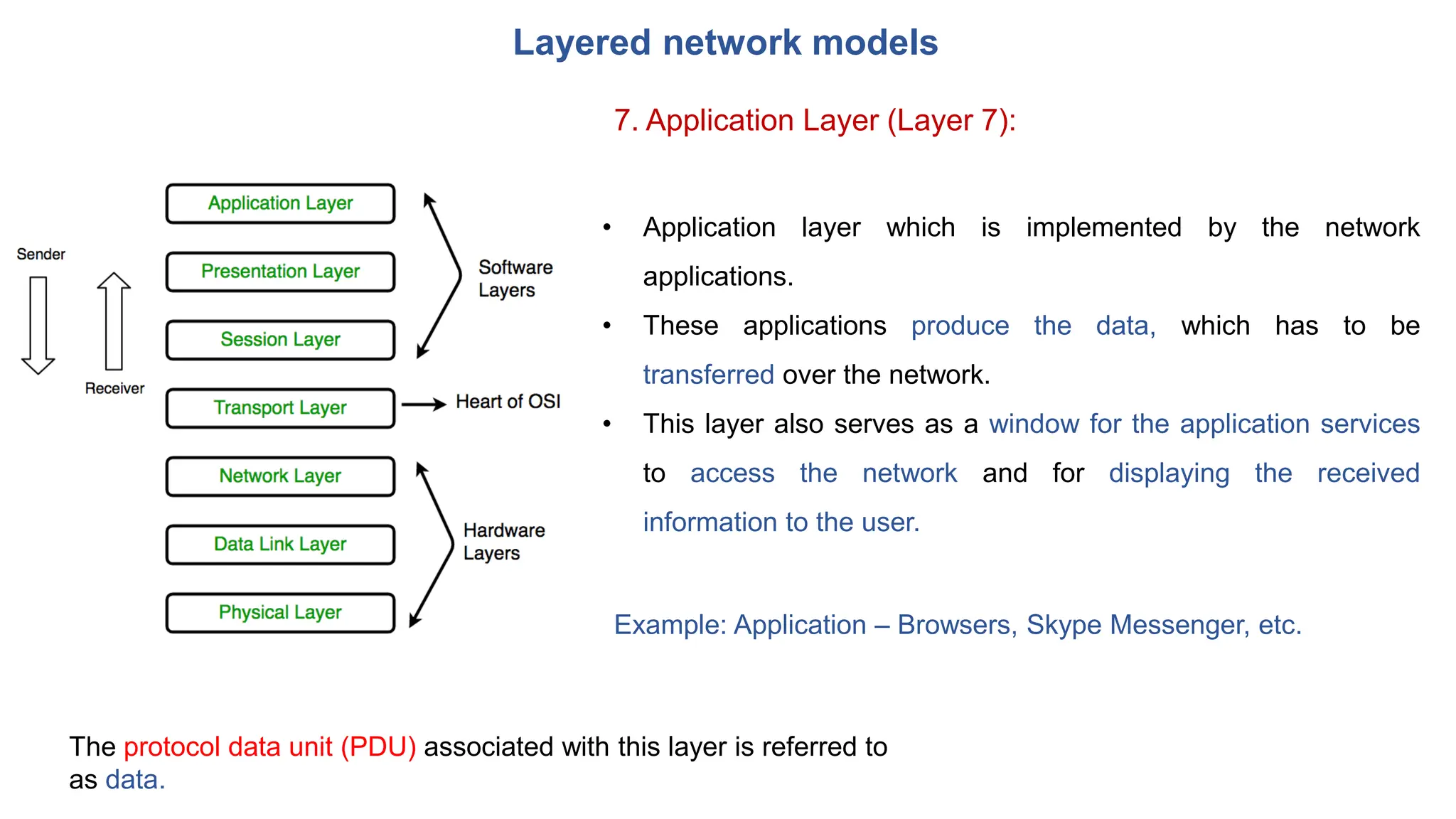 Introduction to IoT (Basics of Networking & Emergence of IoT).pptx ...