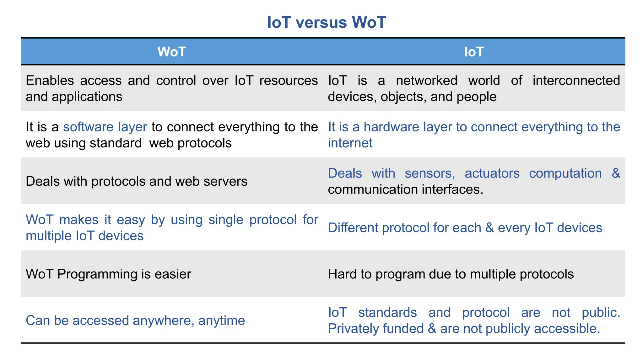 Introduction to IoT (Basics of Networking & Emergence of IoT).pptx