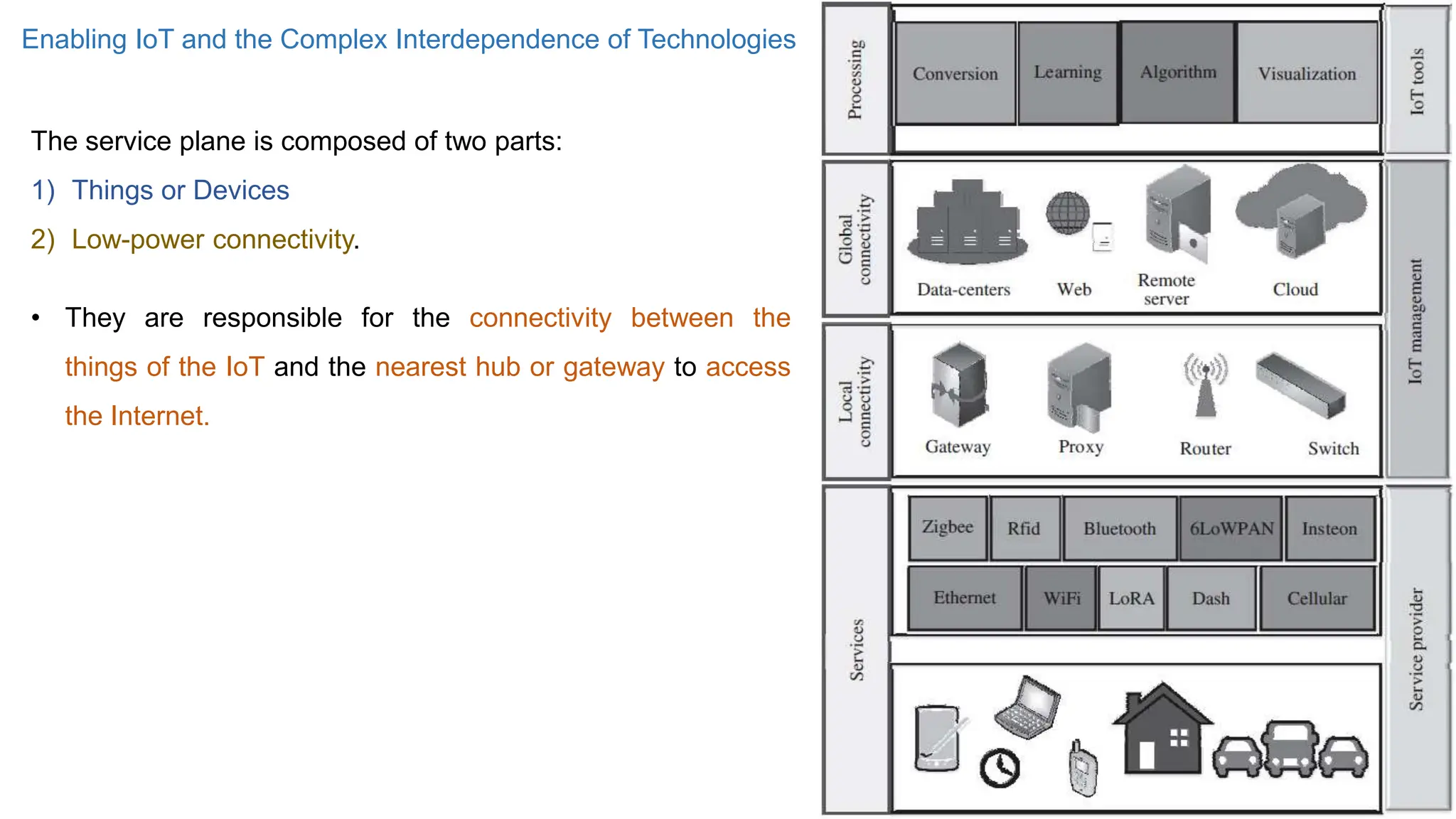 Introduction to IoT (Basics of Networking & Emergence of IoT).pptx