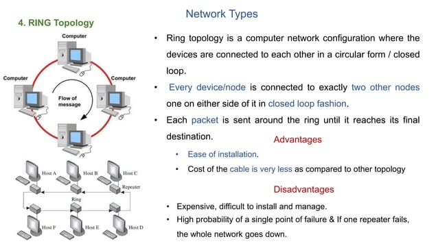Introduction To Iot Basics Of Networking And Emergence Of Iotpptx Internet Computing