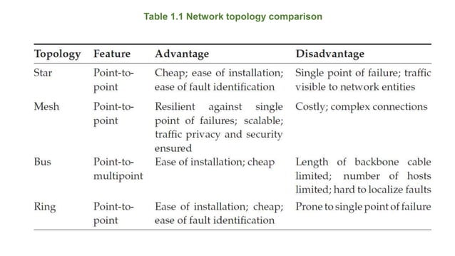 Introduction to IoT (Basics of Networking & Emergence of IoT).pptx | Internet | Computing