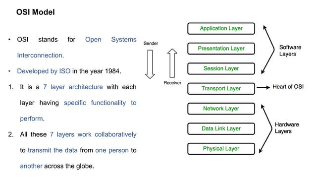 Introduction To Iot Basics Of Networking And Emergence Of Iot Pptx Internet Computing