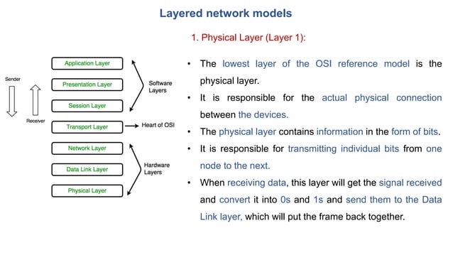 Introduction To Iot Basics Of Networking And Emergence Of Iotpptx Internet Computing
