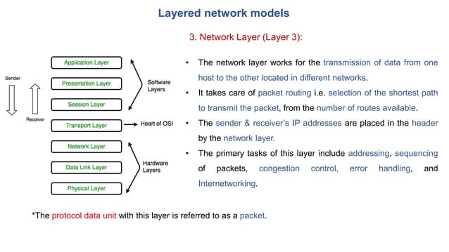 Introduction To Iot Basics Of Networking And Emergence Of Iotpptx Internet Computing
