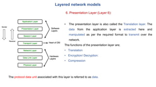 Introduction to IoT (Basics of Networking & Emergence of IoT).pptx