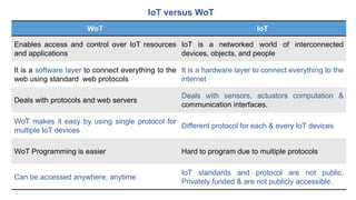 Introduction to IoT (Basics of Networking & Emergence of IoT).pptx