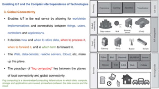 Introduction to IoT (Basics of Networking & Emergence of IoT).pptx