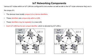 Introduction to IoT (Basics of Networking & Emergence of IoT).pptx
