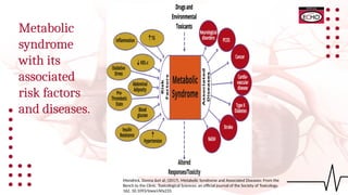 Module 1_Introduction to Metabolic Syndrome - CMS - ECHO India.pptx