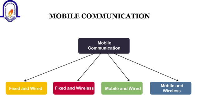 Module 1_ Introduction to Mobile Computing.pptx | Smartphones ...