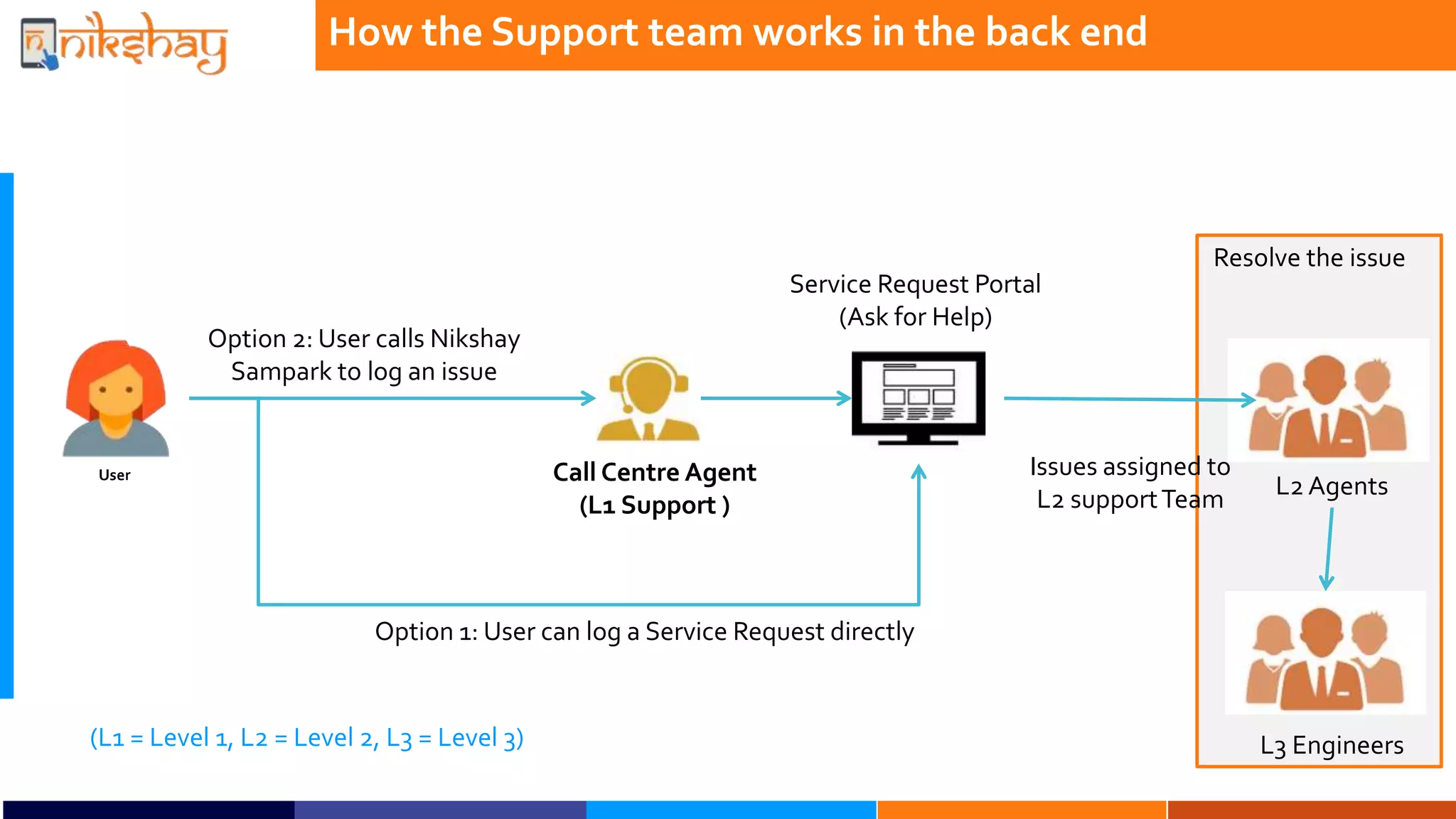 Module 1 Introduction to Nikshay.pptx
