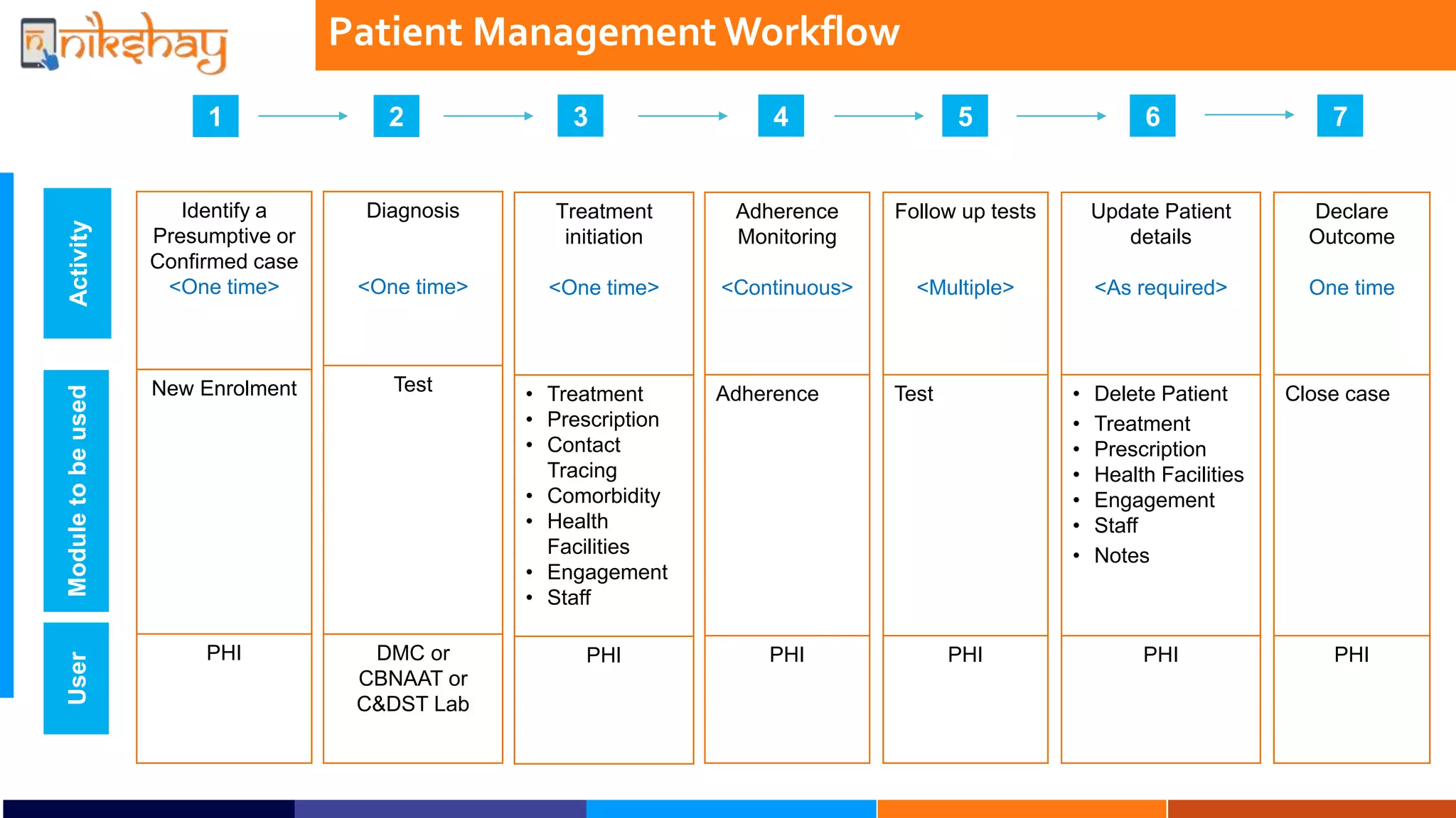 Module 1 Introduction to Nikshay.pptx