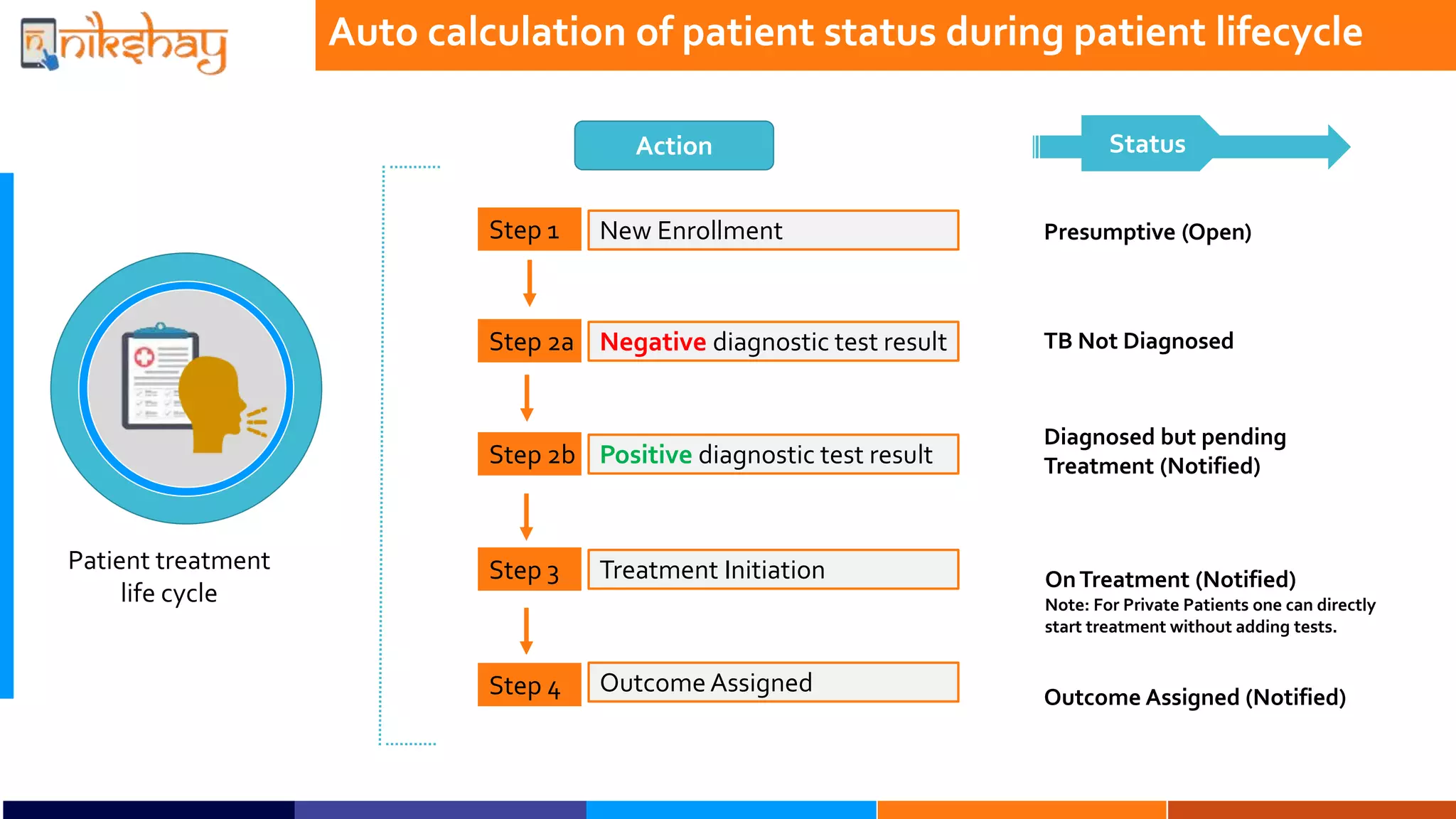 Module 1 Introduction to Nikshay.pptx