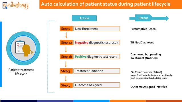 Module 1 Introduction to Nikshay.pptx | Computing | Technology & Computing