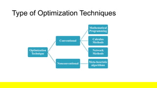 Introduction to Optimization.ppt