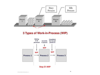 Module 1 (introduction to ppc) | PPTX