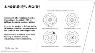Module_1 Introduction to Robotics & Automation.pptx