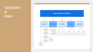 Module_1 Introduction to Robotics & Automation.pptx