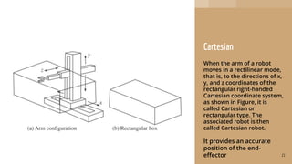Module_1 Introduction to Robotics & Automation.pptx
