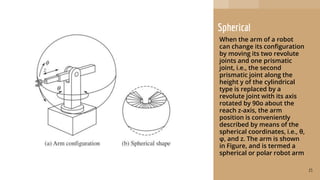 Module_1 Introduction to Robotics & Automation.pptx
