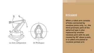 Module_1 Introduction to Robotics & Automation.pptx