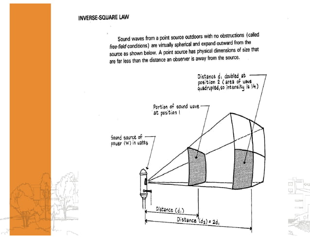 Module_1_Introduction to sound &Room Acoustics.pdf