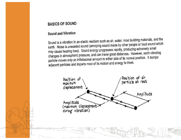 Module_1_Introduction to sound &Room Acoustics.pdf