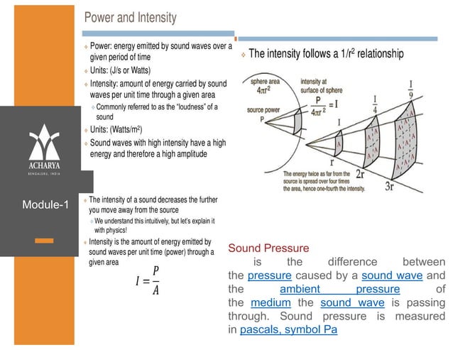 Module_1_Introduction to sound &Room Acoustics.pdf