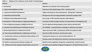 Module 1_Introduction to the Training.ppt
