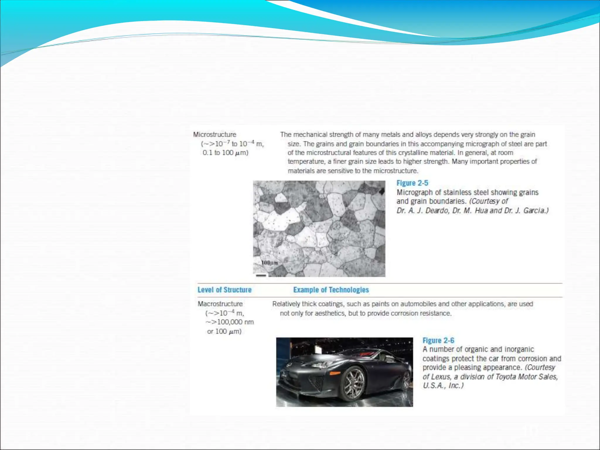 INTRODUCTION TO MATERIALS & METALLURGY.ppt