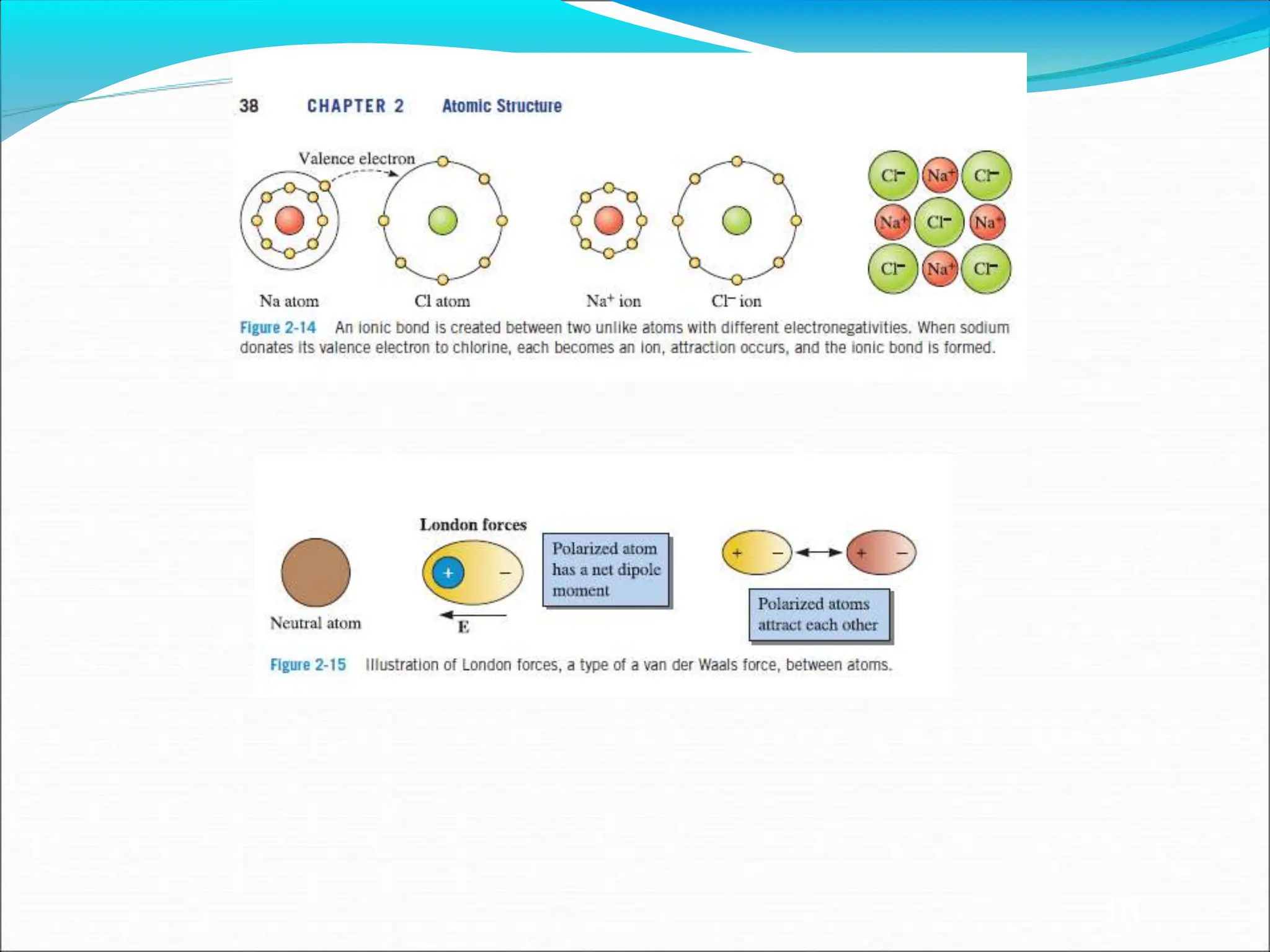 INTRODUCTION TO MATERIALS & METALLURGY.ppt