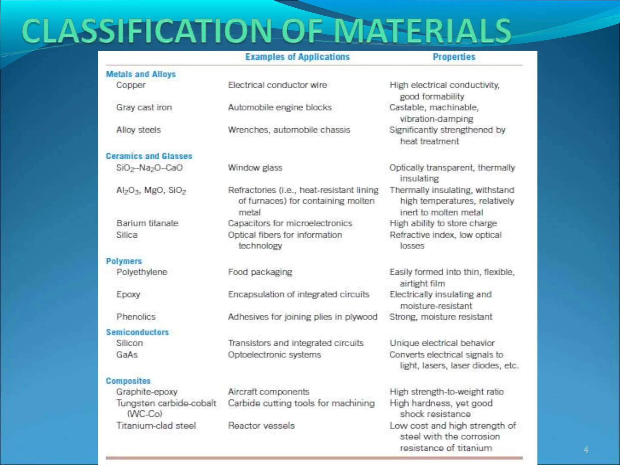INTRODUCTION TO MATERIALS & METALLURGY.ppt