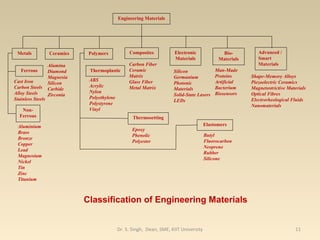 introduction to engg materials | PPT | Geology | Science